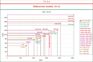 16:10 vs 16:9 Aspect Ratio for Gaming: Which is Better?
