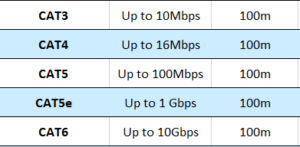 Change Ethernet from 100Mbps to 1Gbps in Windows 11/10