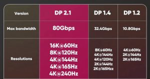 Why is my 240Hz Monitor only showing 144Hz?