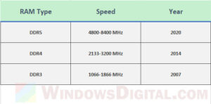 Knowing Which RAM is Compatible With Your Laptop